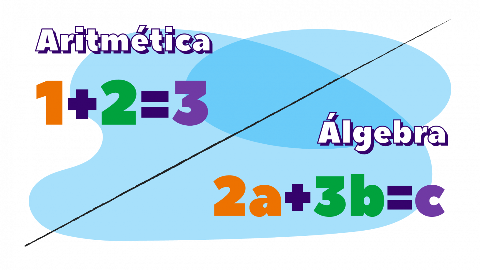 La importancia del Álgebra - Vidya | Los mejores cursos online para ...