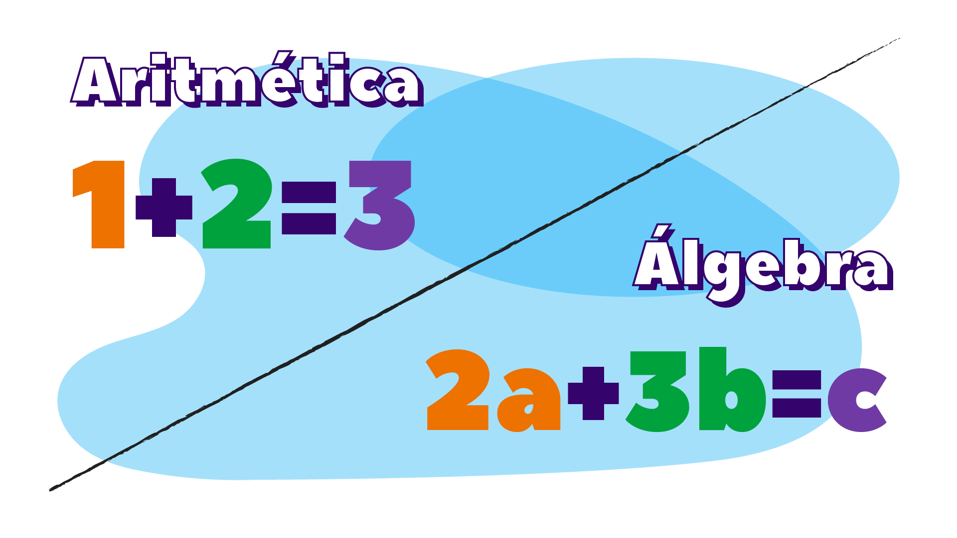 La importancia del Álgebra - Vidya | Los mejores cursos online para ...